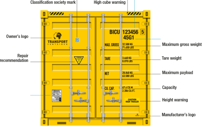Intermodal Containers | Daily Logistics