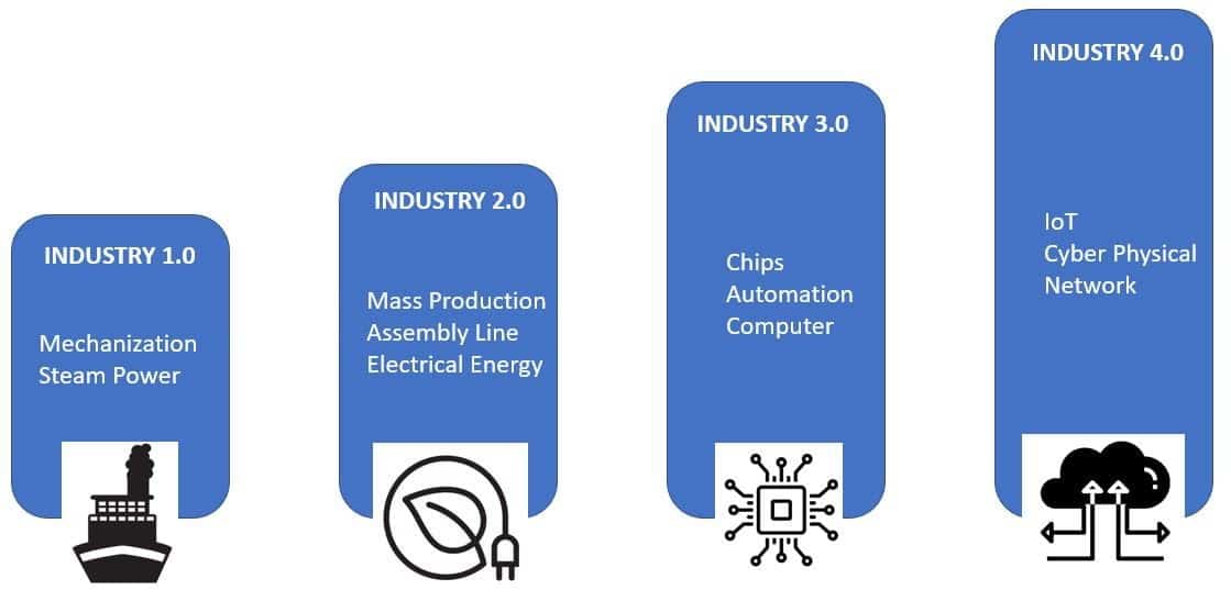Smart Port: The Future of Ports | Daily Logistics